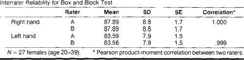 Table 3 from Adult Norills for the Box and Block Test of Manual ...