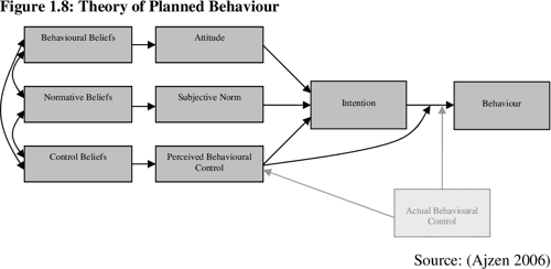 [PDF] Consumer Behaviour Theory: Approaches and Models | Semantic Scholar