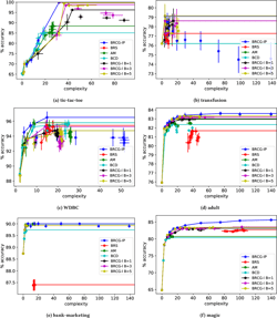 Figure 1 from One Explanation Does Not Fit All: A Toolkit and Taxonomy of AI Explainability ...