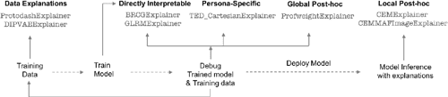 Figure 1 from One Explanation Does Not Fit All: A Toolkit and Taxonomy of AI Explainability ...