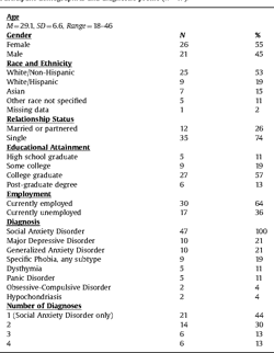 The DSM-5 social anxiety disorder severity scale: Evidence of validity ...