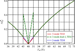 Figure 1 from Three-Mode Dual-Frequency Two-Edge Modulation Scheme for ...