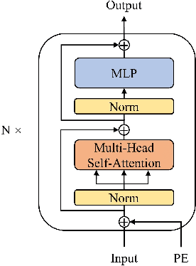 Figure 1 from Appendix for “Masked Autoencoders for Point Cloud Self ...