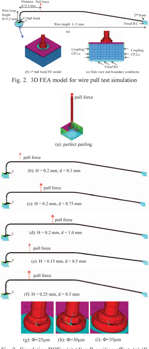 Figure 2 from Study on failure mode and mechanism of bond pad under Cu ...