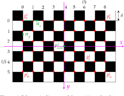 Figure 1 from Automatic Extrinsic Calibration of 3D LIDAR and Multi ...