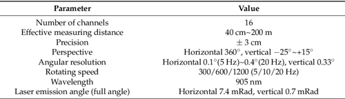 Figure 1 from Automatic Extrinsic Calibration of 3D LIDAR and Multi ...