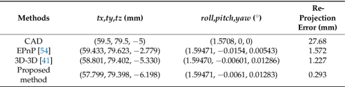 Figure 1 from Automatic Extrinsic Calibration of 3D LIDAR and Multi-Cameras Based on Graph ...