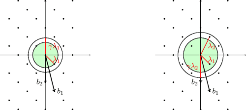 [pdf] Lattice Based Cryptography Semantic Scholar