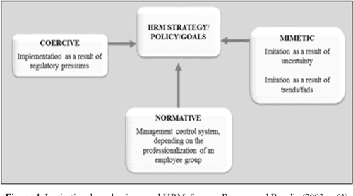 Institutional theory and human resource management | Semantic Scholar
