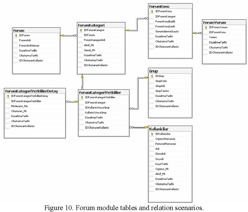 Figure 1 from Development of a Relational Database for Learning ...