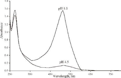 [PDF] Determination of total monomeric anthocyanin pigment content of ...