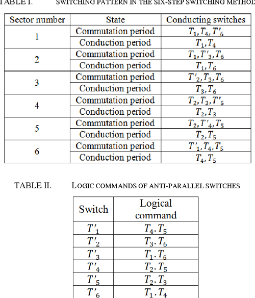 Figure 4 from Analysis of commutation torque ripple of BLDC motors and ...