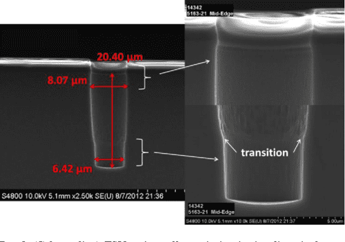 Figure 9 from Etching mechanism of the single-step through-silicon-via ...