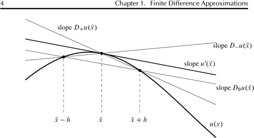 [PDF] Finite difference methods for ordinary and partial differential ...