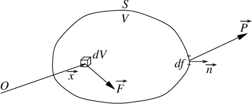 Theory of elastic waves | Semantic Scholar