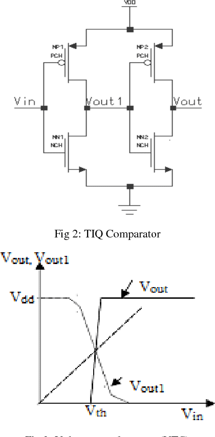 Table 1 from Design of 4-bit Flash Analog to Digital Converter using CMOS Comparator in Tanner ...