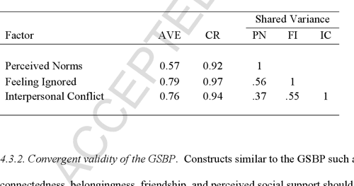 [PDF] Measuring phone snubbing behavior: Development and validation of ...