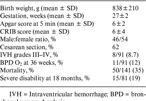 Table 2 from Is the CRIB Score (Clinical Risk Index for Babies) a Valid ...