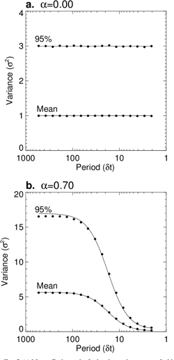[PDF] A Practical Guide to Wavelet Analysis. | Semantic Scholar
