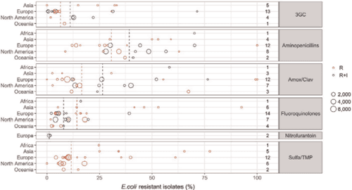Table 1 from Assessment of listing and categorisation of animal ...