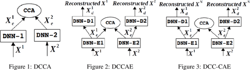Figure 1 from Audio-Visual Fusion for Sentiment Classiﬁcation using Cross-Modal Autoencoder ...