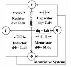 Figure 4 from Analysis of Memristor Based Analog Circuits for Improved ...