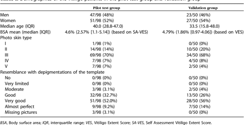 Table II from Development and validation of a patient‐reported outcome ...