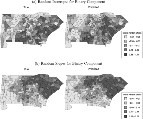 Table 1 from Bayesian Zero-Inflated Negative Binomial Regression Based on Pólya-Gamma Mixtures ...