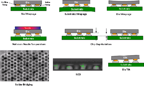 Figure 5 from Thermo-Compression Bonding for fine-pitch copper-pillar ...
