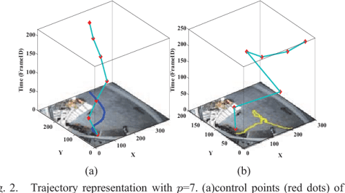 Figure 1 From Locality Constrained Sparse Reconstruction For Trajectory Classification
