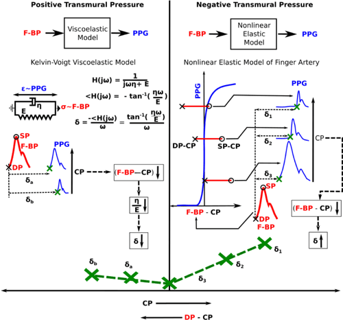 How Do You Convert Ppg To Psi how-do-you-convert-ppg-to-psi