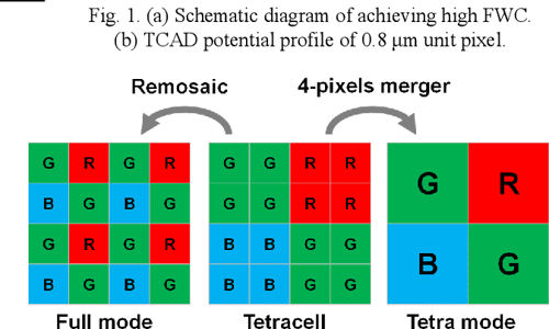 A 0.8 µm Smart Dual Conversion Gain Pixel for 64 Megapixels CMOS Image ...