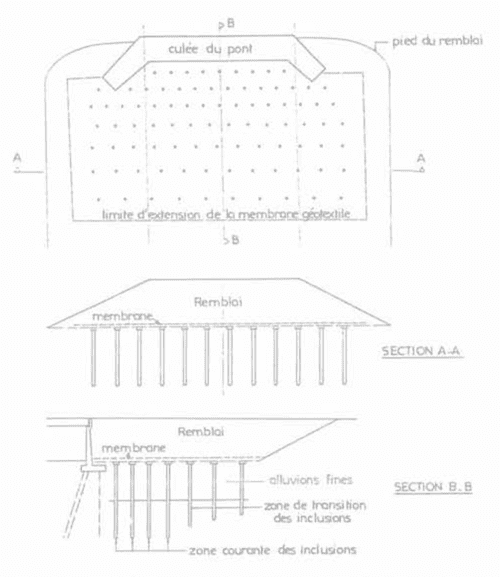 Figure 19 from AMELIORATION DES SOLS PAR INCLUSIONS RIGIDES VERTICALES ...