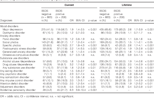 Table 3 from Performance of the Bipolar Spectrum Diagnostic Scale in ...