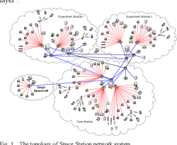 Figure 4 from Design of a Digital Twin for Spacecraft Network System ...