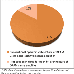 Figure 1 from Design of DRAM sense amplifier using 45nm technology ...