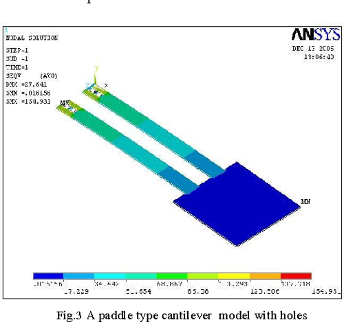 Figure 2 from Design and Finite Element Analysis of Piezoresistive Cantilever with Stress ...