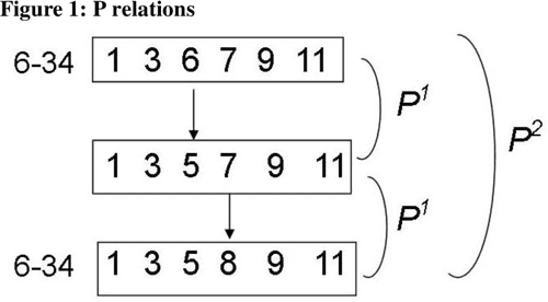 Figure 2 from Mystic Chord Harmonic and Light Transformations in ...