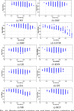[PDF] Constructing multi-modality and multi-classifier radiomics predictive models through ...
