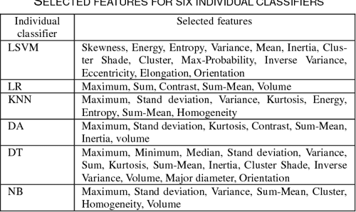 [PDF] Constructing multi-modality and multi-classifier radiomics predictive models through ...