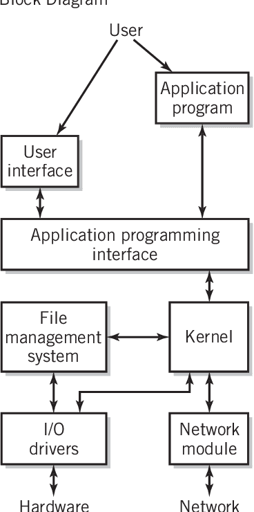[PDF] The Architecture of Computer Hardware, Systems Software, and ...