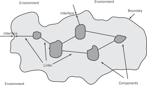 [PDF] The Architecture of Computer Hardware, Systems Software, and Networking: An Information ...