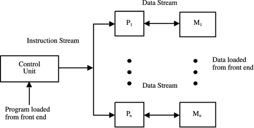 Table 11 From Advanced Computer Architecture And Parallel Processing