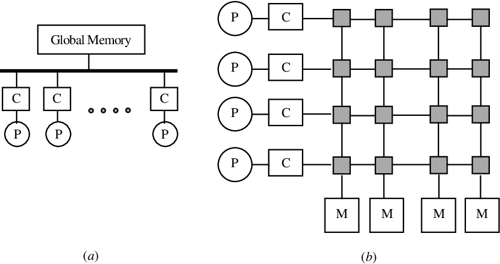 Table 1.1 from ADVANCED COMPUTER ARCHITECTURE AND PARALLEL PROCESSING ...