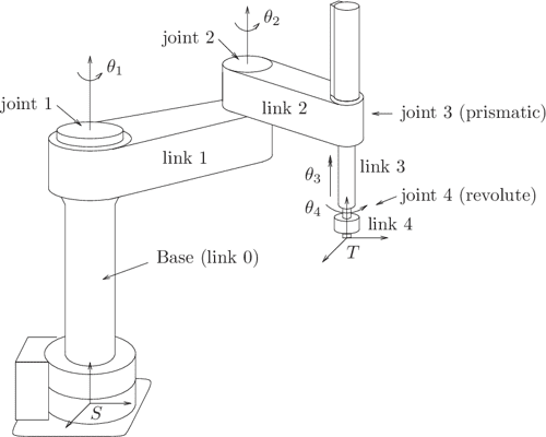 [PDF] A Mathematical Introduction to Robotic Manipulation | Semantic ...