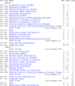 Going Backwards: Reverse Logistics Trends and Practices | Semantic Scholar