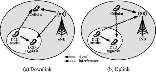 [pdf] Radio Resource Allocation Scheme For Device To Device Communication In Cellular Networks