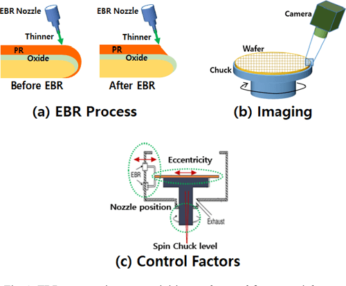 Figure 2 from Vision based EBR Metrology for Edge Bead Removal Optimization | Semantic Scholar