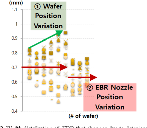 Vision based EBR Metrology for Edge Bead Removal Optimization ...