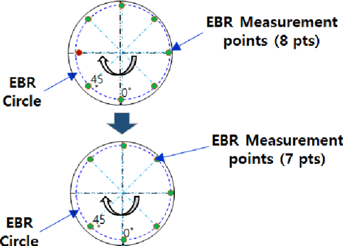 Vision based EBR Metrology for Edge Bead Removal Optimization ...